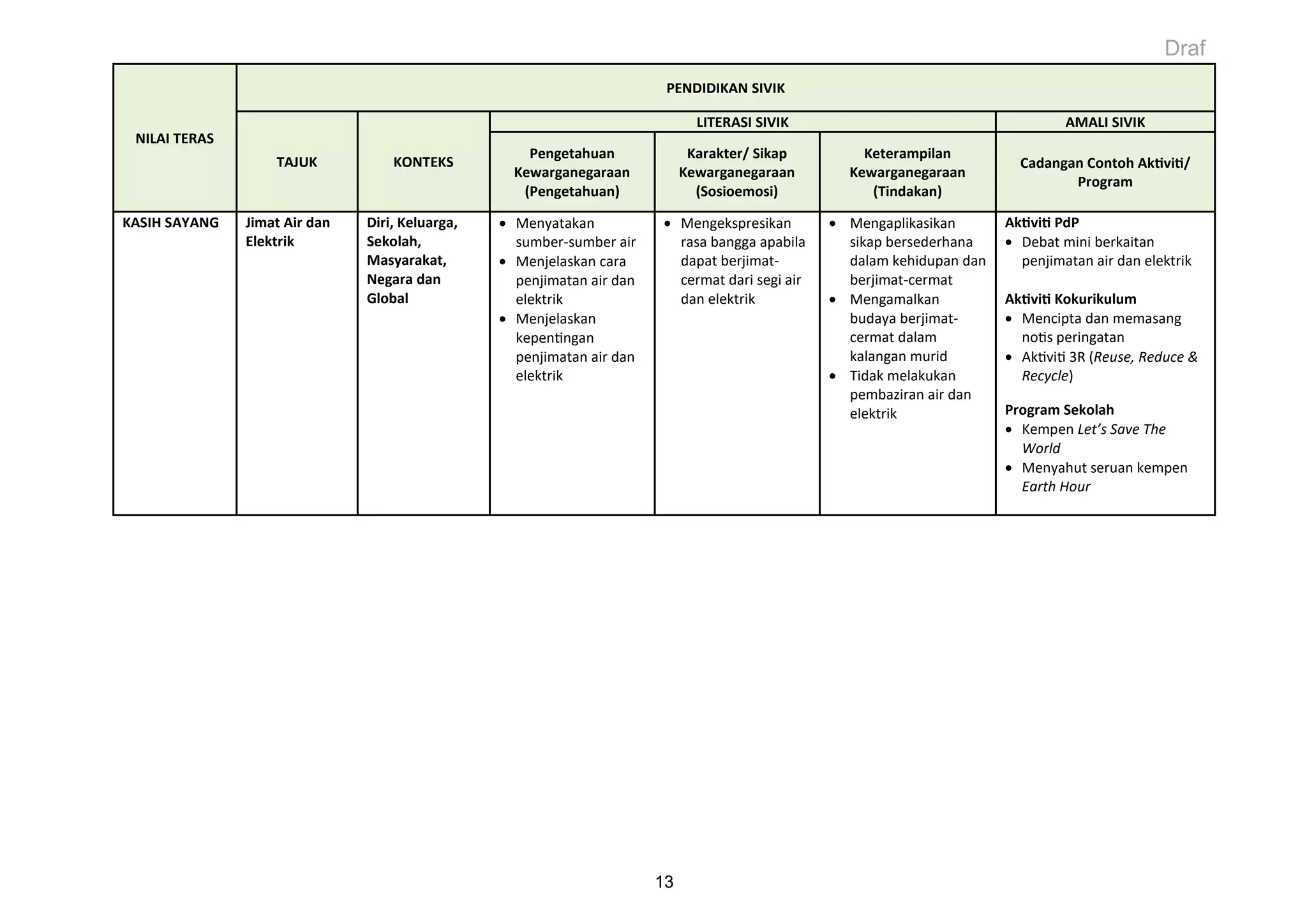 MODUL PENDIDIKAN SIVIK TAHAP 2 SEKOLAH RENDAH.pdf
