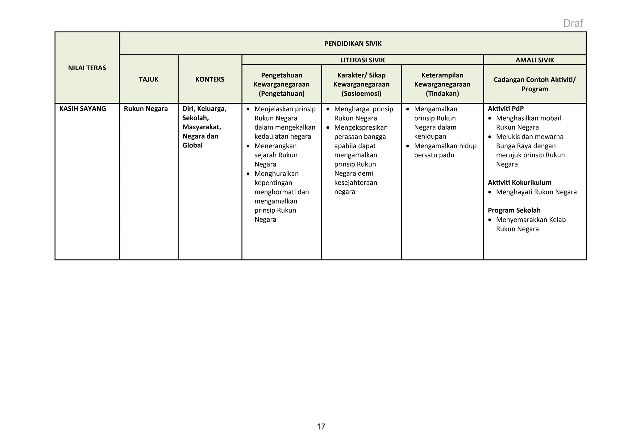 MODUL PENDIDIKAN SIVIK TAHAP 2 SEKOLAH RENDAH.pdf