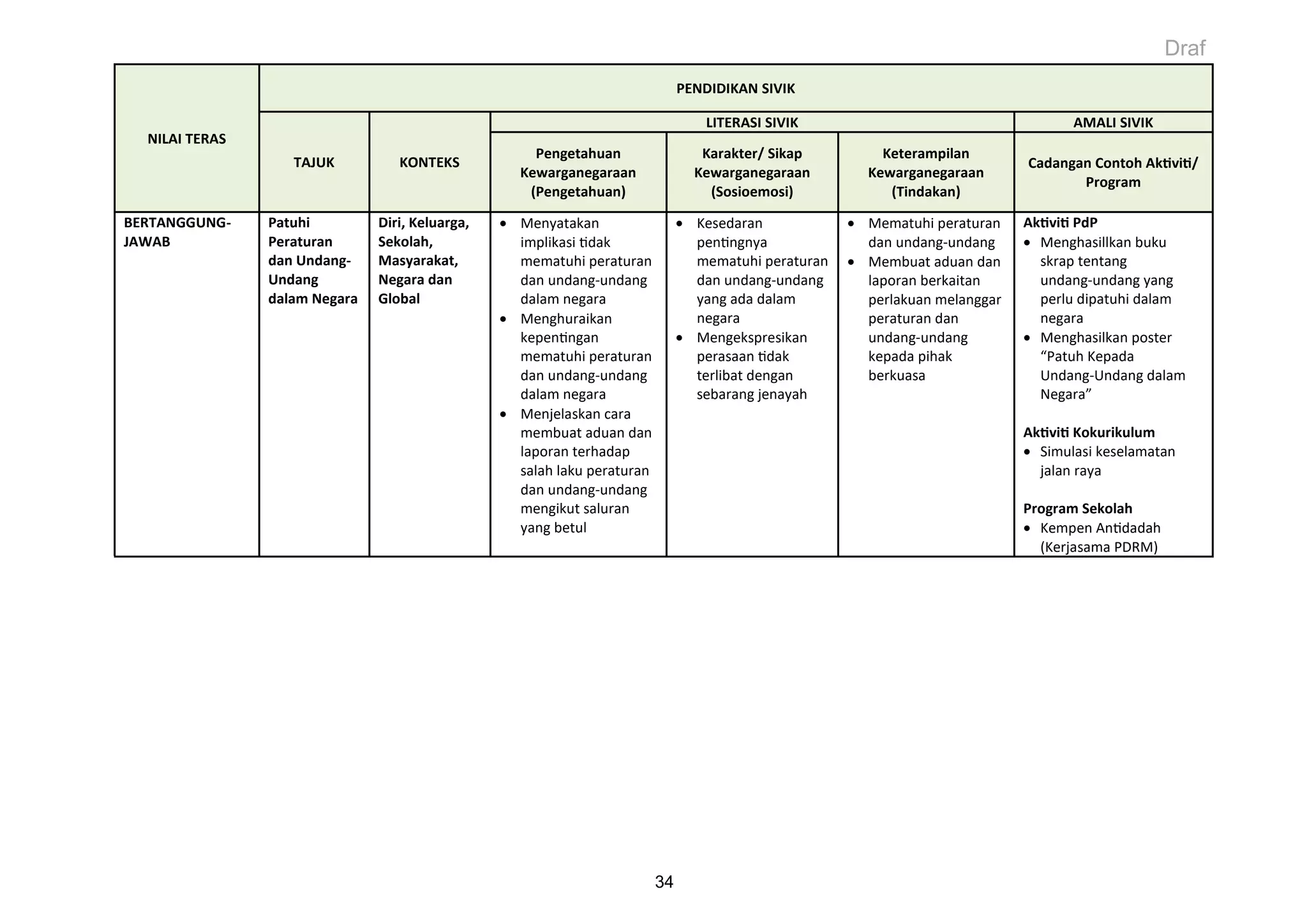 MODUL PENDIDIKAN SIVIK TAHAP 2 SEKOLAH RENDAH.pdf