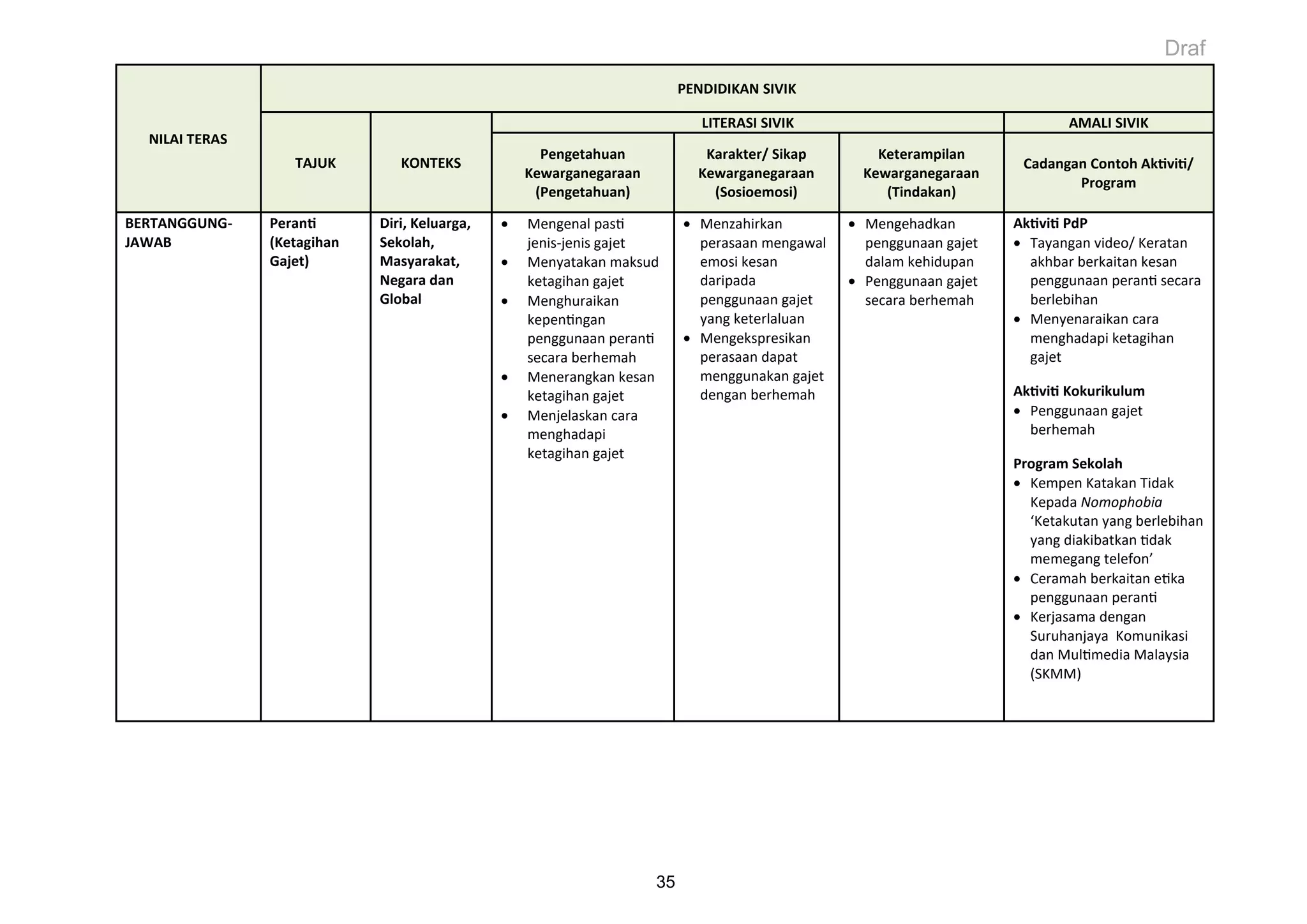 MODUL PENDIDIKAN SIVIK TAHAP 2 SEKOLAH RENDAH.pdf