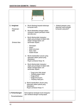 Modul_Pengajaran_dan_Pembelajaran_Matematik_Tahun_2_Sukatan_dan.pdf