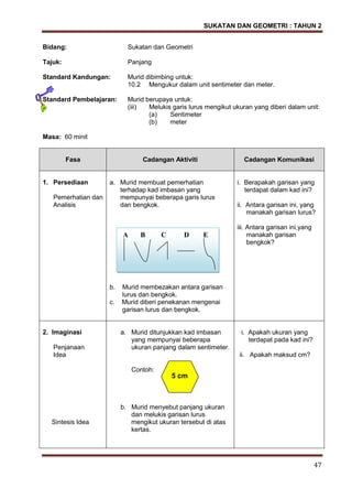 Modul_Pengajaran_dan_Pembelajaran_Matematik_Tahun_2_Sukatan_dan.pdf