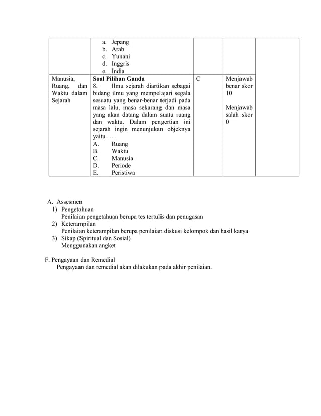 Modul pengantar ilmu sejarah kelas X PDF | PDF
