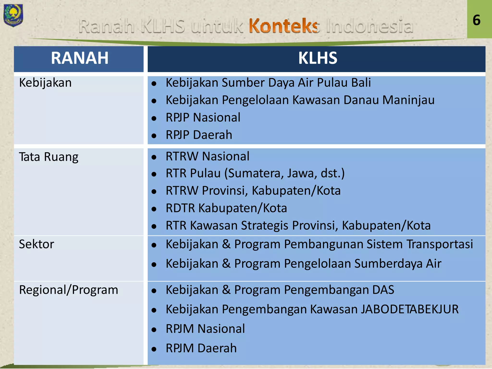 Modul pengantar klhs | PPTX