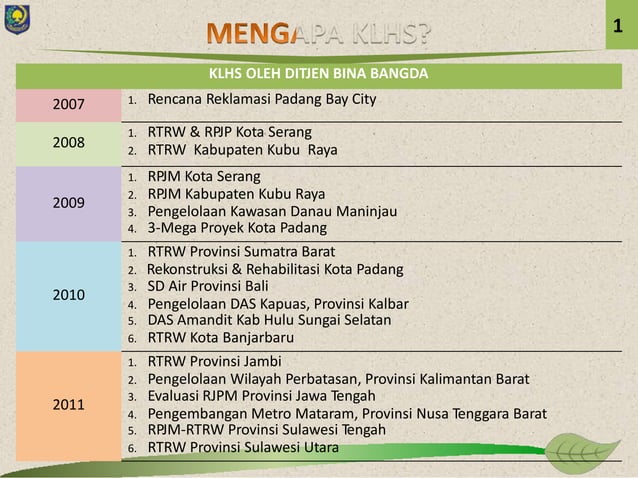 Modul pengantar klhs | PPTX