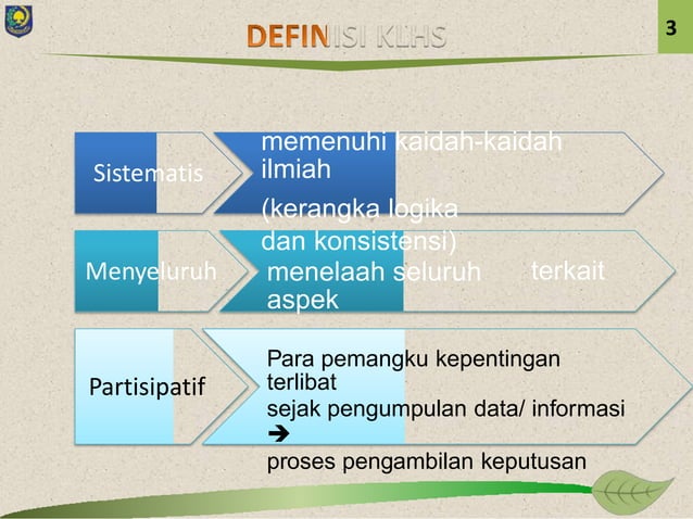 Modul pengantar klhs | PPTX