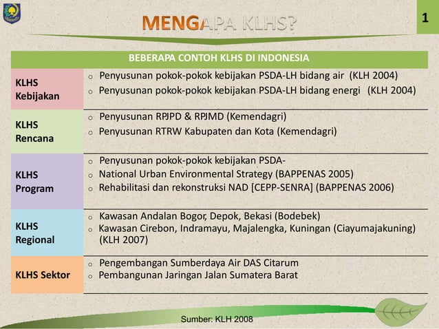 Modul pengantar klhs | PPTX