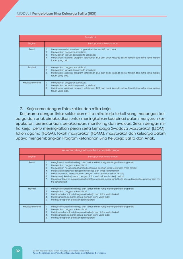Modul pengelolaan bkb bkkbn final | PDF