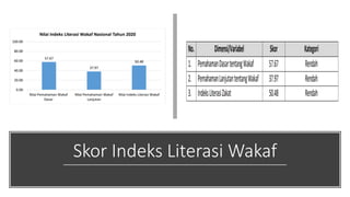 Modul Pengenalan Wakaf | PDF