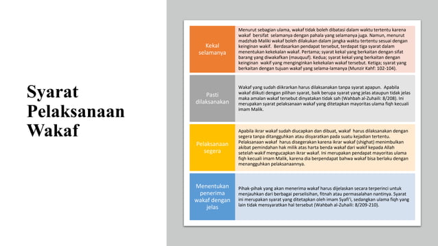 Modul Pengenalan Wakaf | PDF
