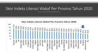 Modul Pengenalan Wakaf | PDF
