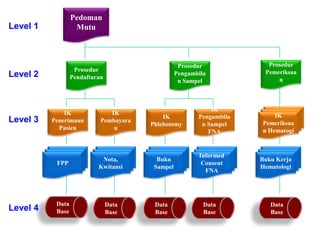 Modul pengendali dokumen iso | PDF