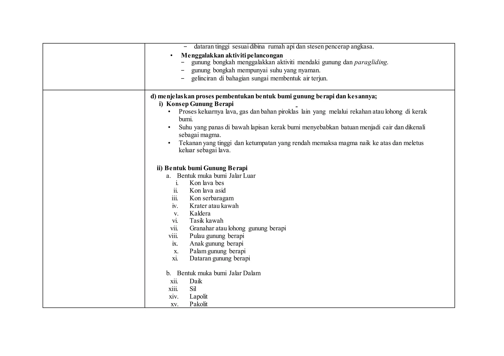 Modul penuh geomorfologi | DOCX