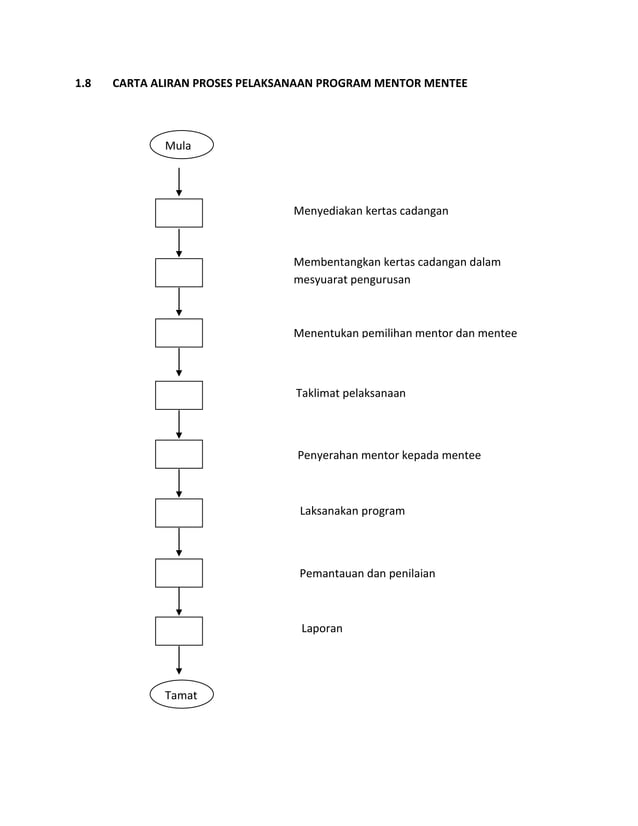 Modul Penuh Mentor Mentee (1).pdf