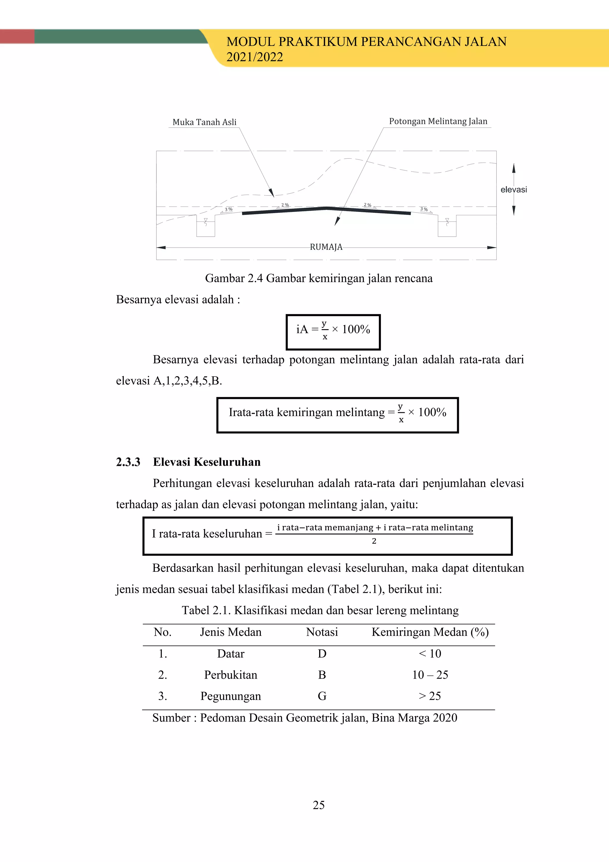 Modul Perancangan Jalan 2021-2022.pdf