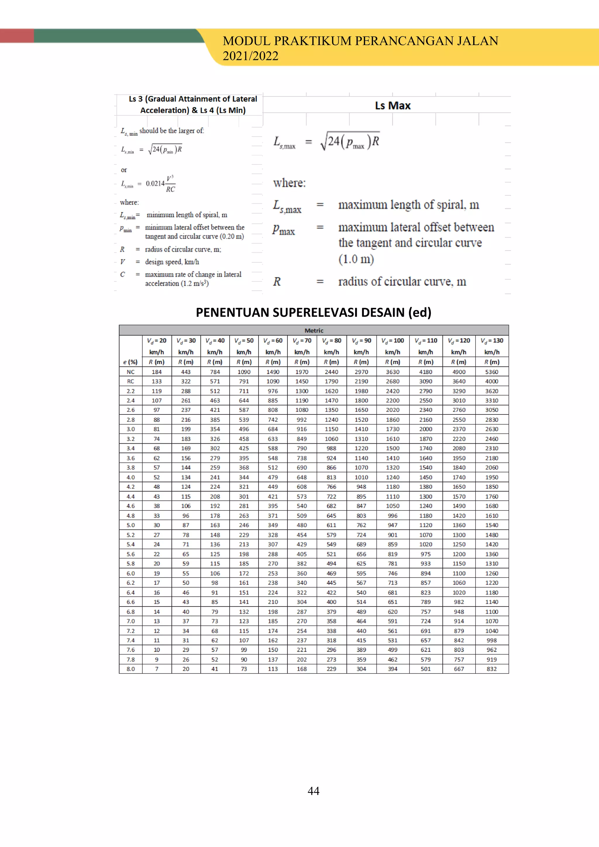 Modul Perancangan Jalan 2021-2022.pdf