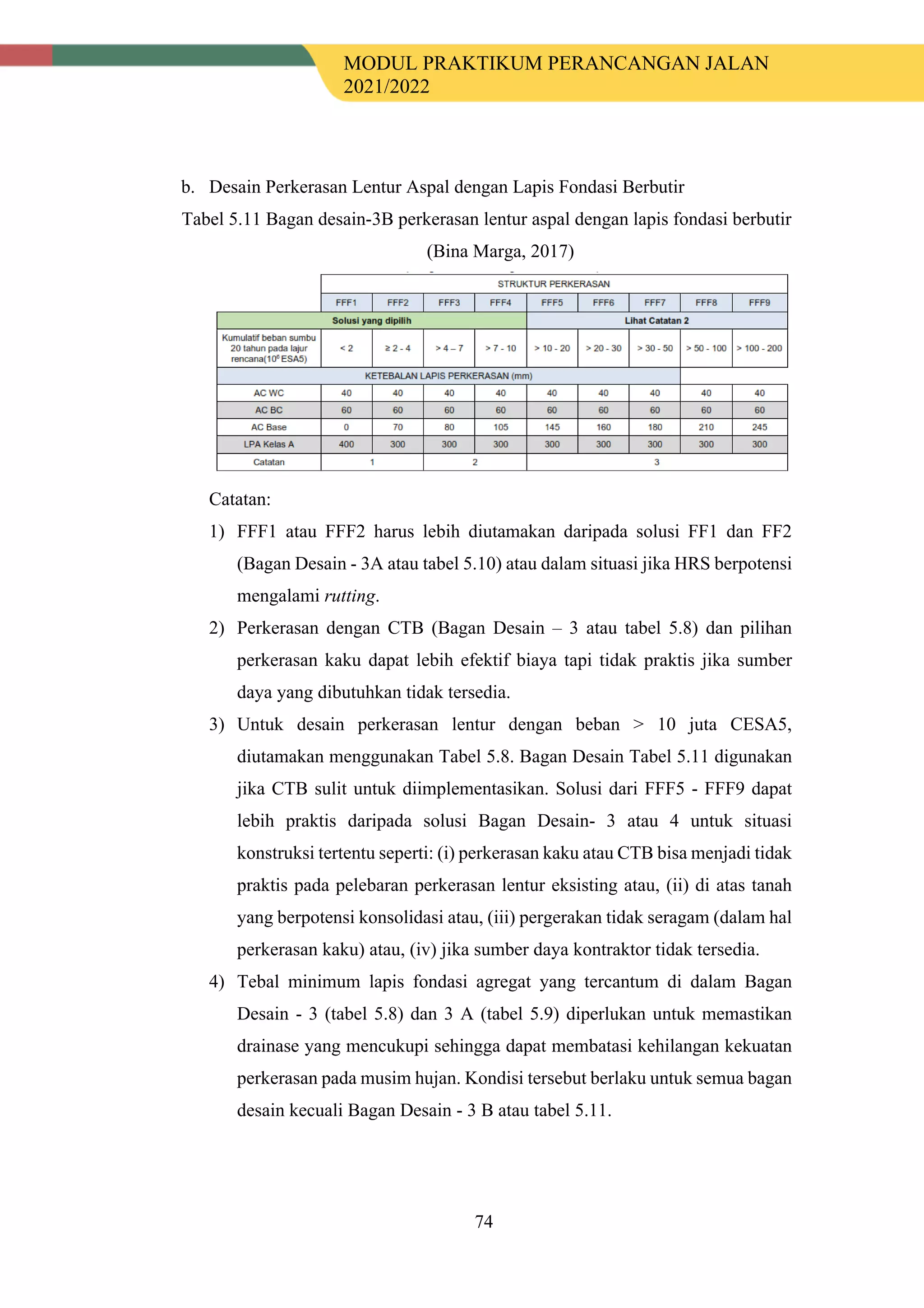 Modul Perancangan Jalan 2021-2022.pdf