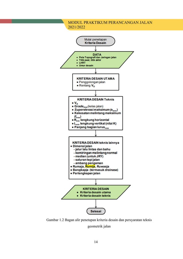Modul Perancangan Jalan 2021-2022.pdf