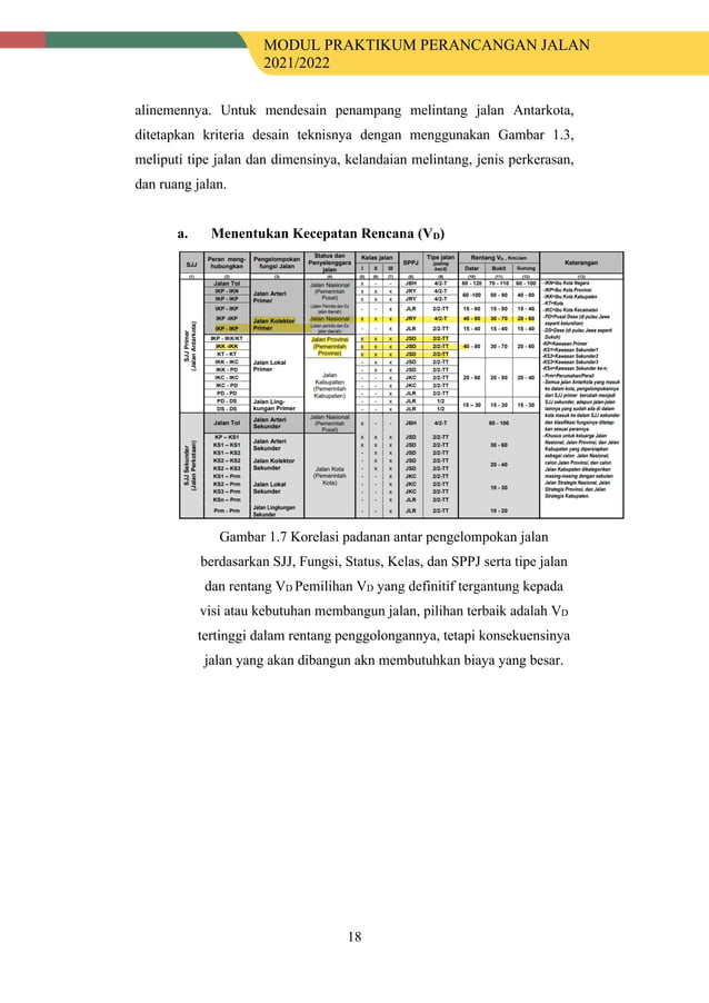 Modul Perancangan Jalan 2021-2022.pdf