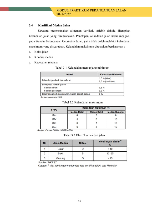 Modul Perancangan Jalan 2021-2022.pdf