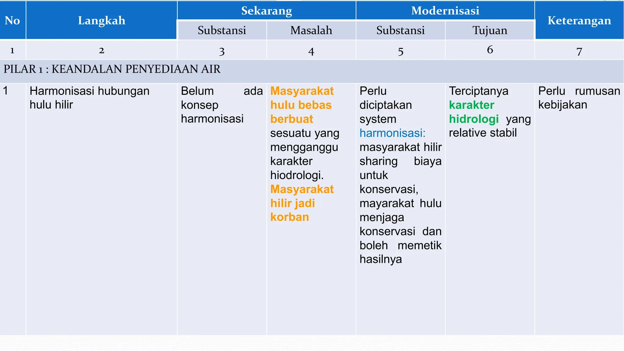 Modul Perencanaan Modernisasi - EDITED.pptx