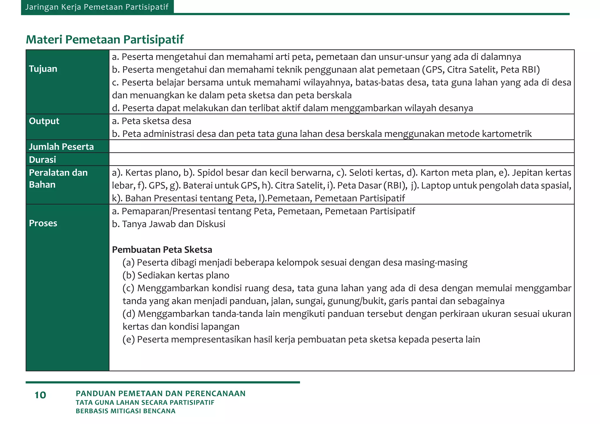 Panduan Pemetaan dan Perencanaan Tata Guna Lahan Secara Partisipatif ...