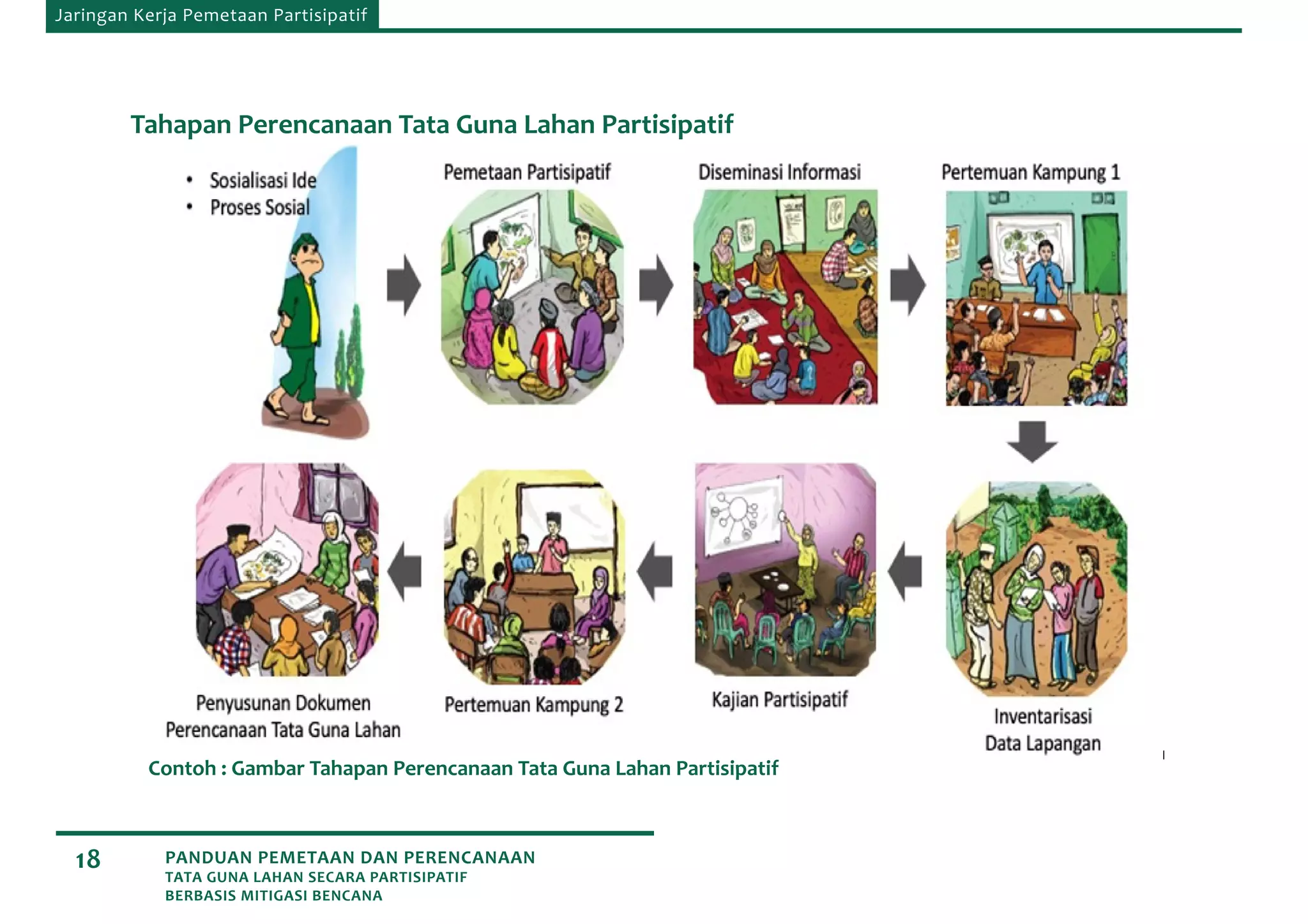 Panduan Pemetaan dan Perencanaan Tata Guna Lahan Secara Partisipatif ...