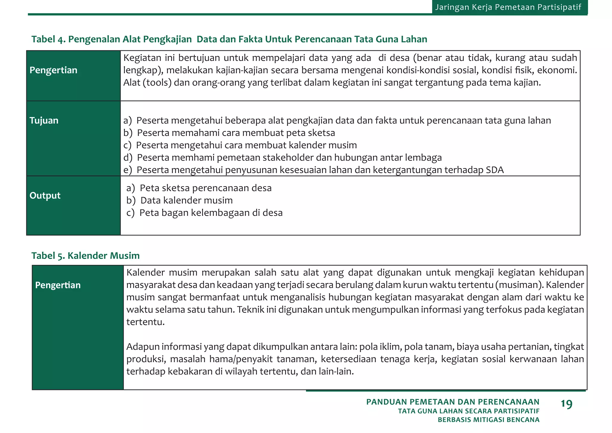 Panduan Pemetaan dan Perencanaan Tata Guna Lahan Secara Partisipatif Berbasis Mitigasi Bencana ...