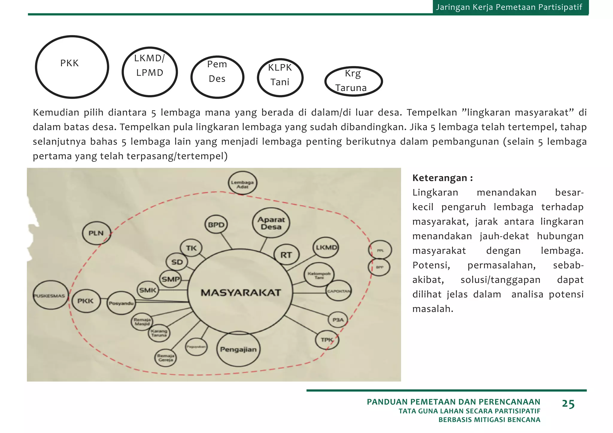 Panduan Pemetaan dan Perencanaan Tata Guna Lahan Secara Partisipatif ...