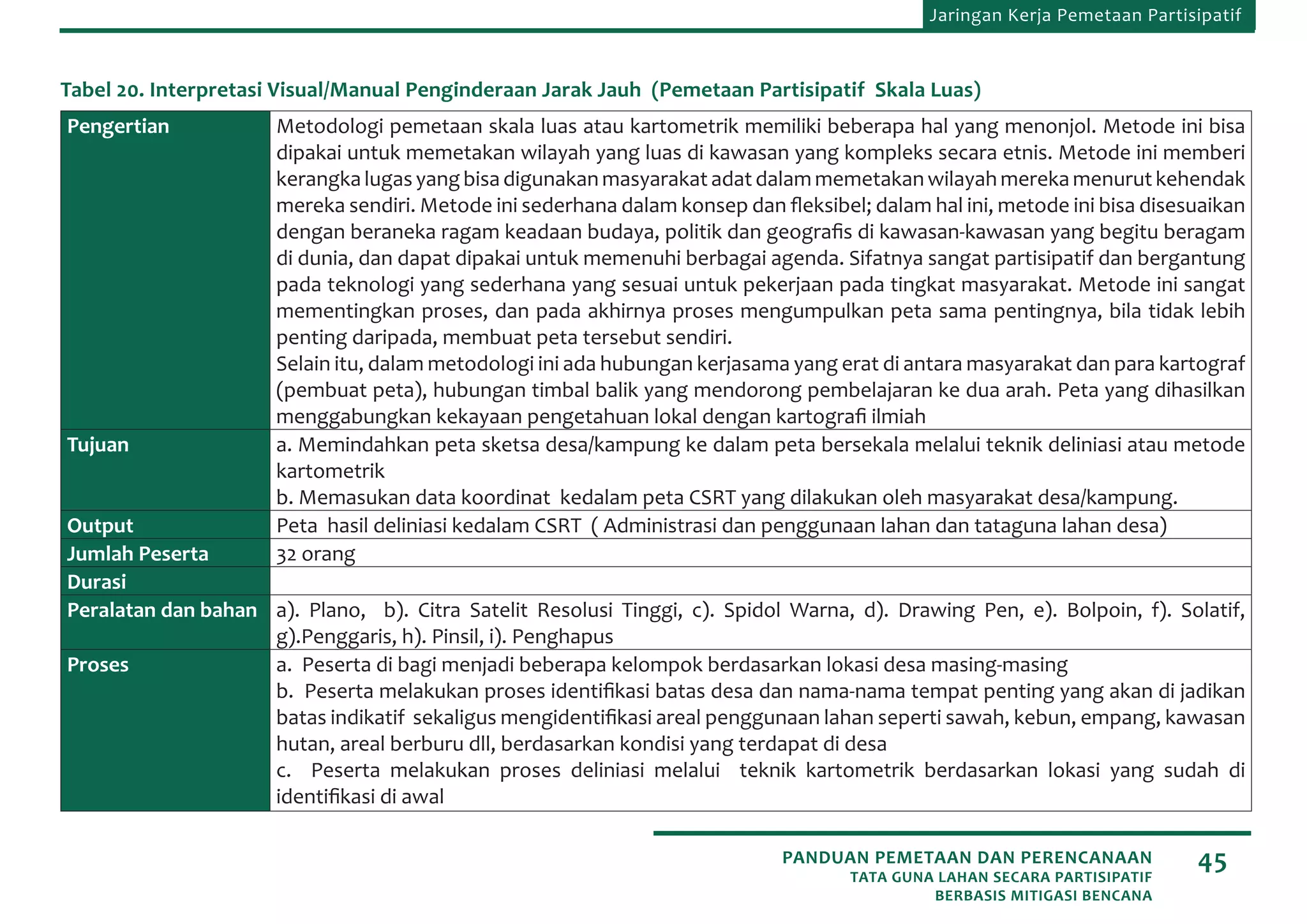 Panduan Pemetaan dan Perencanaan Tata Guna Lahan Secara Partisipatif ...