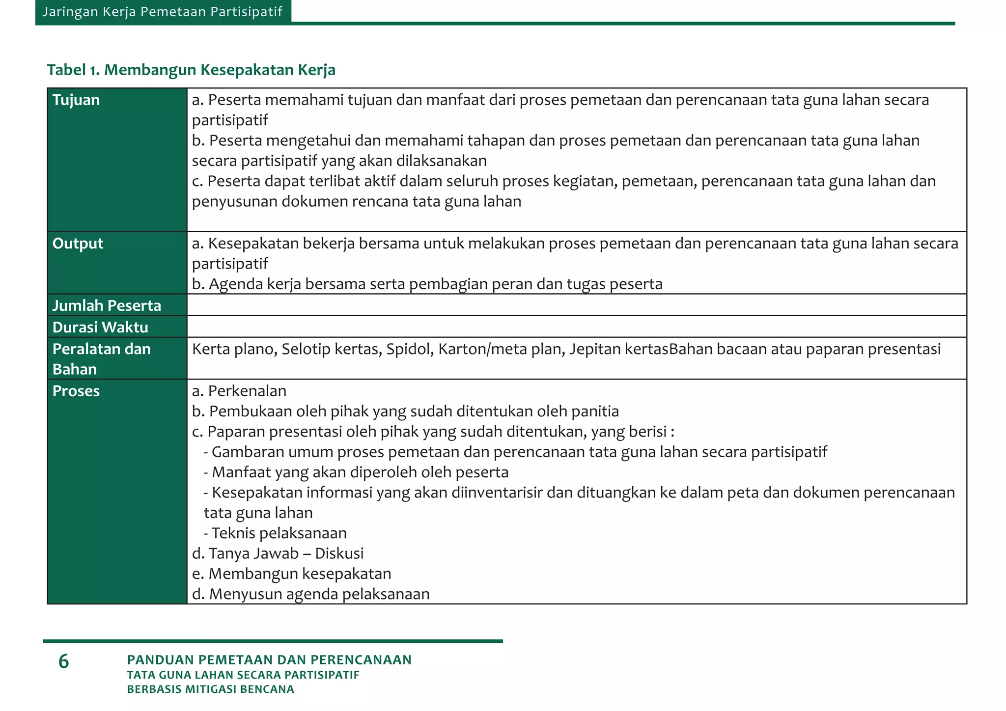 Panduan Pemetaan dan Perencanaan Tata Guna Lahan Secara Partisipatif ...