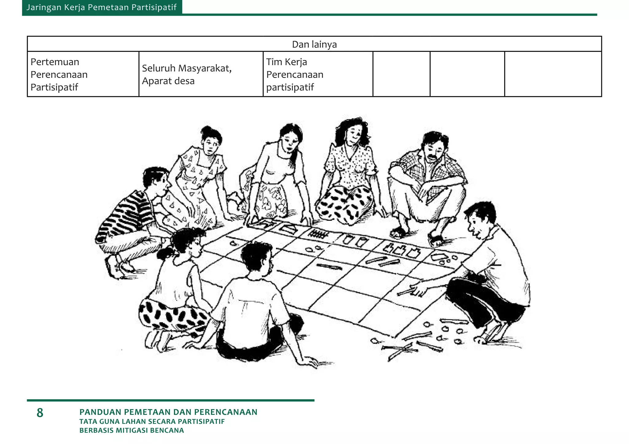 Panduan Pemetaan dan Perencanaan Tata Guna Lahan Secara Partisipatif ...