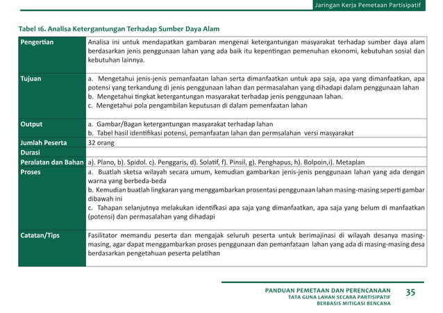 Panduan Pemetaan dan Perencanaan Tata Guna Lahan Secara Partisipatif ...