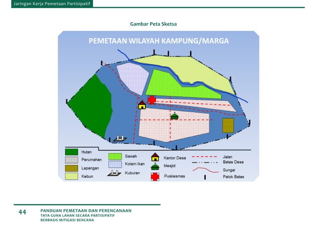 Panduan Pemetaan dan Perencanaan Tata Guna Lahan Secara Partisipatif ...