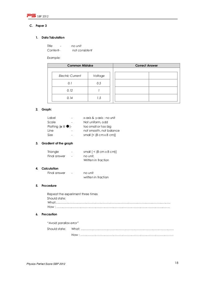 essay writing spm 2012