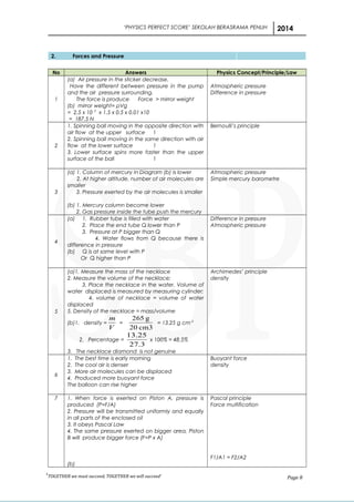 Modul perfect score sbp physics spm 2014 skema | DOC