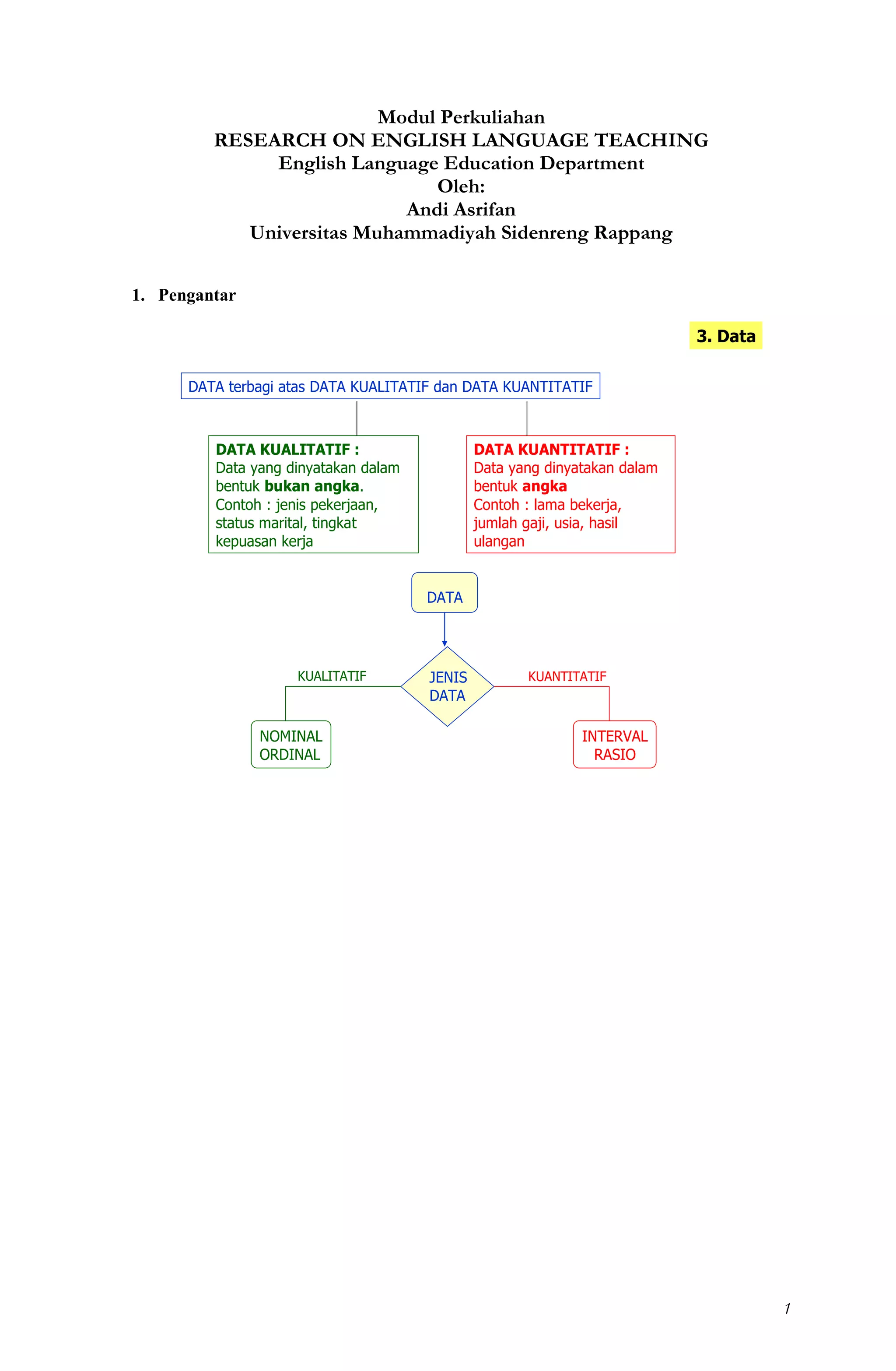 Modul Perkuliahan Research on ELT.pdf