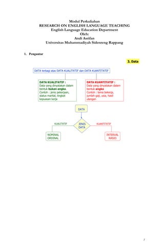Modul Perkuliahan Research on ELT.pdf