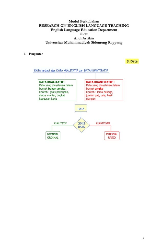 Modul Perkuliahan Research on ELT.pdf