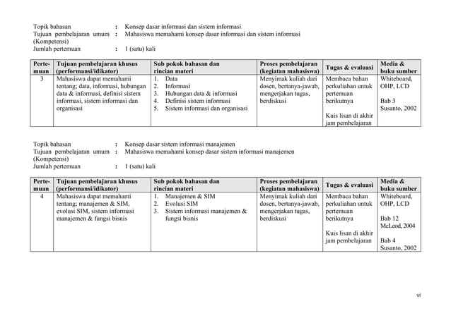 Modul perkuliahan sim | PDF