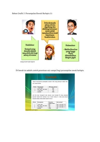 Modul Persampelan Rawak | PDF