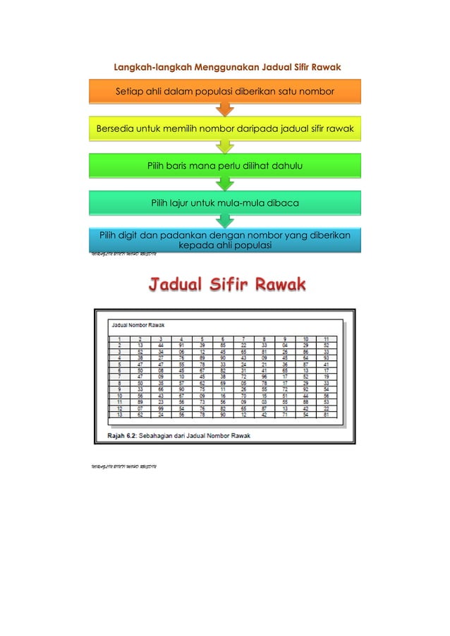 Modul Persampelan Rawak | PDF