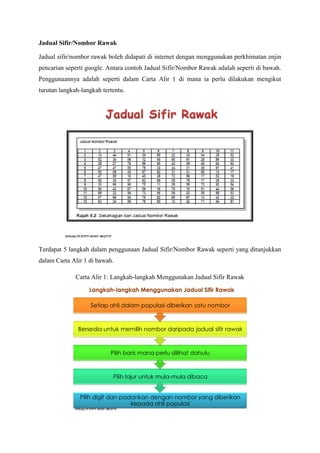 Modul Persampelan Rawak | PDF