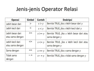Modul Pert 3 Matlab.pdf