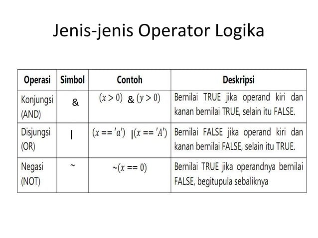 Modul Pert 3 Matlab.pdf