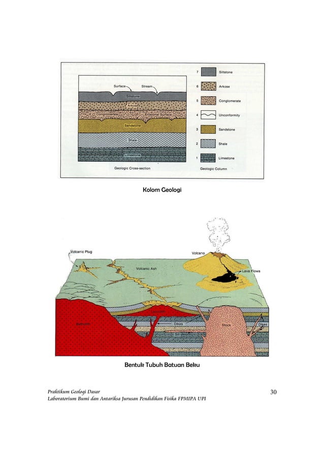 Modul Peta Geologi UPI 2009 | PDF