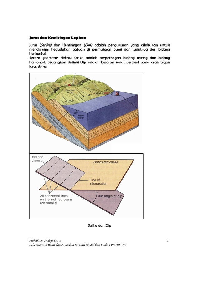 Modul Peta Geologi UPI 2009 | PDF