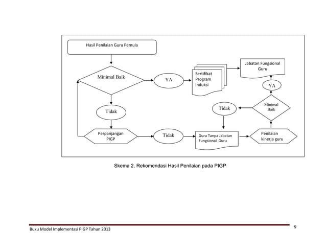 BUKU MODEL IMPLEMENTASI PROGRAM INDUKSI BAGI GURU PEMULA (PIGP) | PDF