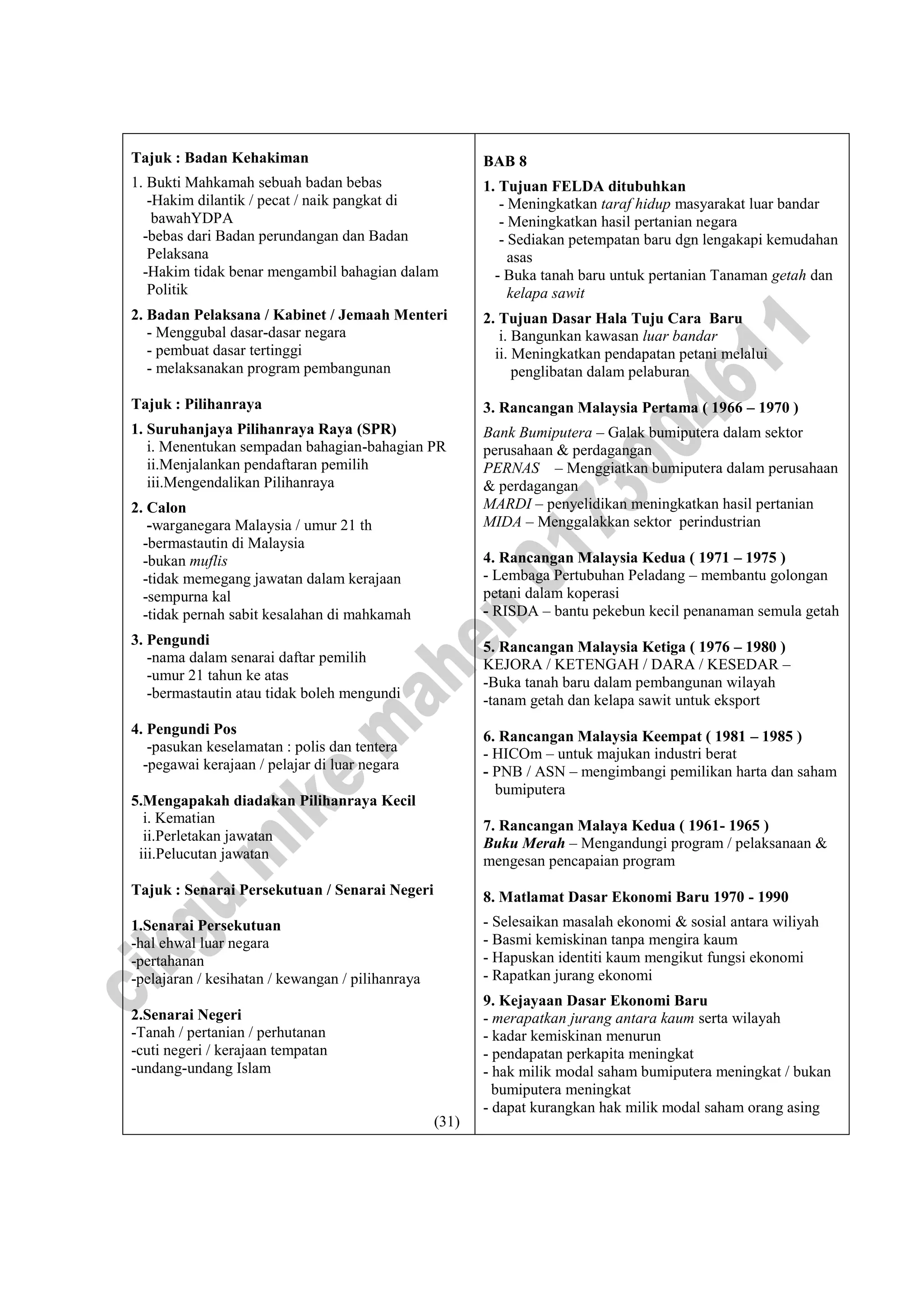 Modul Pintar Sejarah K1 SPM. Cg Mike Mahen | PDF