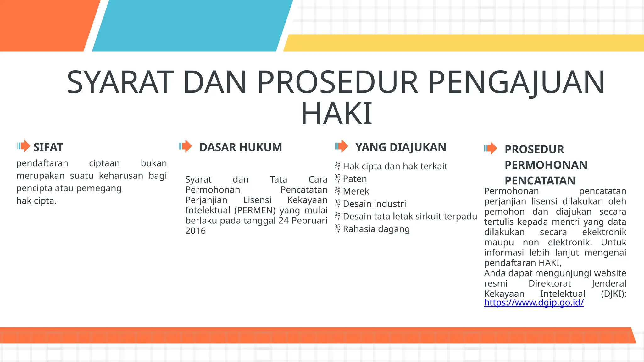 modul Projek Kreatif Kewirausahaan HAKI.pptx